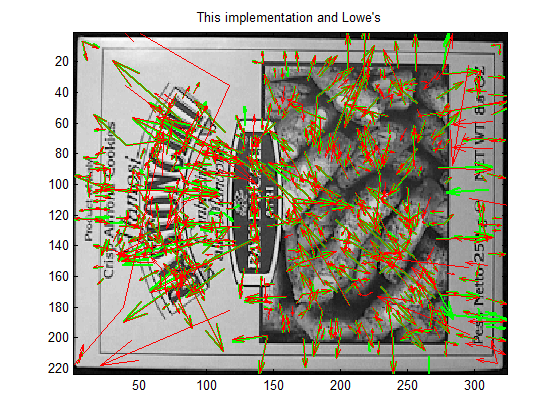 Sift Scale Invariant Feature Transform Matlab Code — Matlab One 6885