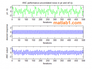 Adaptive Noise Cancellation algorithm MATLAB code