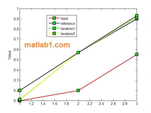 MATLAB code for Contrast Enhancement for Portrait Photograph