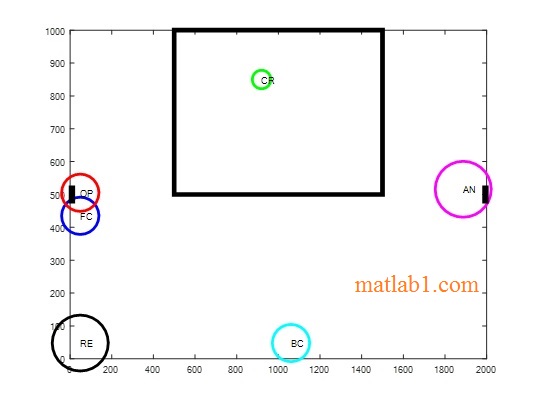 Site Layout Planning Genetic Algorithm 5181