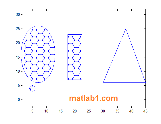 Matlab Code For Graphene Nanoribbon And Graphene Nanodisk With Zigzag Or Armchair Edge