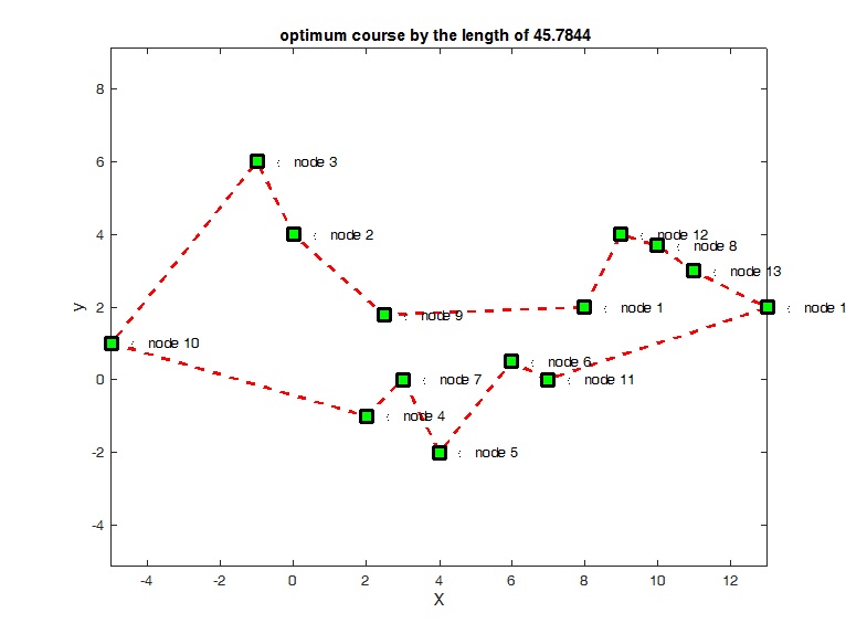 Matlab Code For Multicut And Integer Multicommodity Flow In Tree 