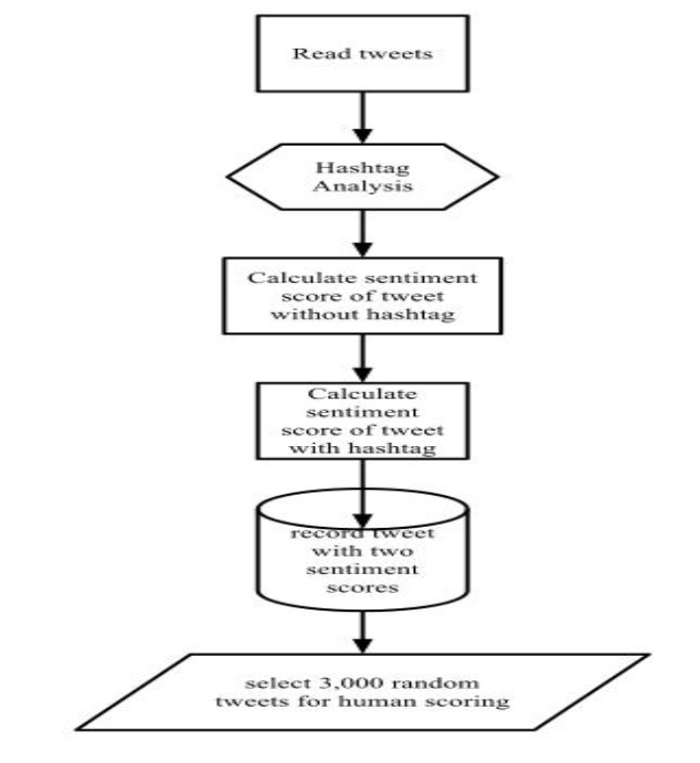 Sentiment Analysis Methods And Literature Review — Matlab Number One