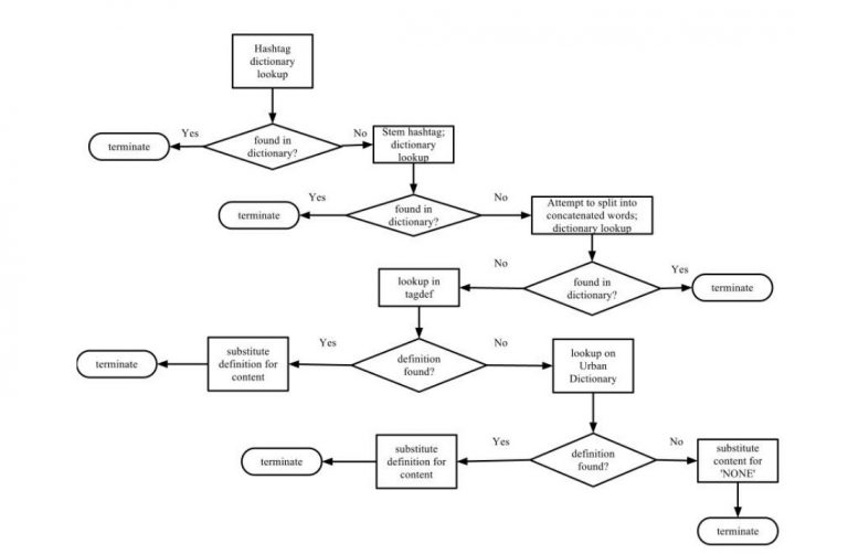 Sentiment Analysis Methods and Literature Review — MATLAB Number ONE Sentiment Analysis Methods and Literature Review — MATLAB Number ONE