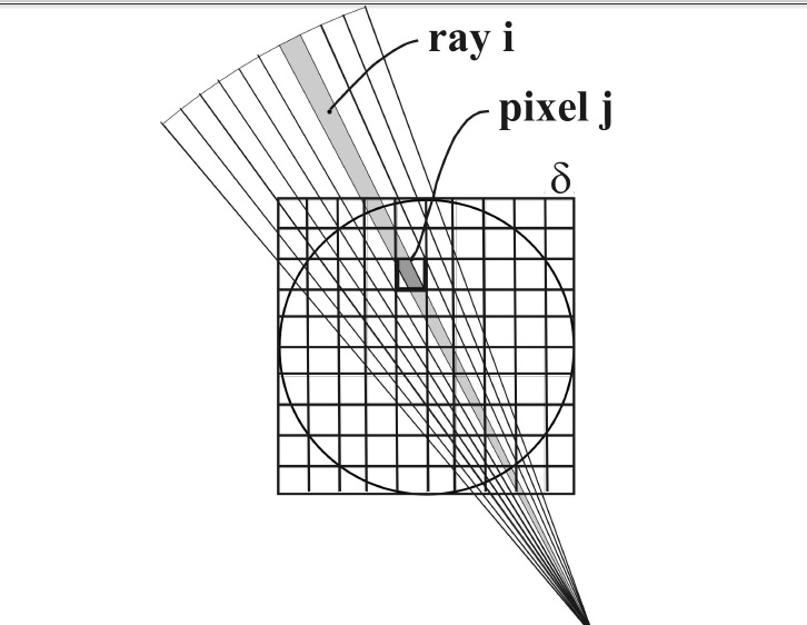 Iterative Reconstruction — Matlab Number One