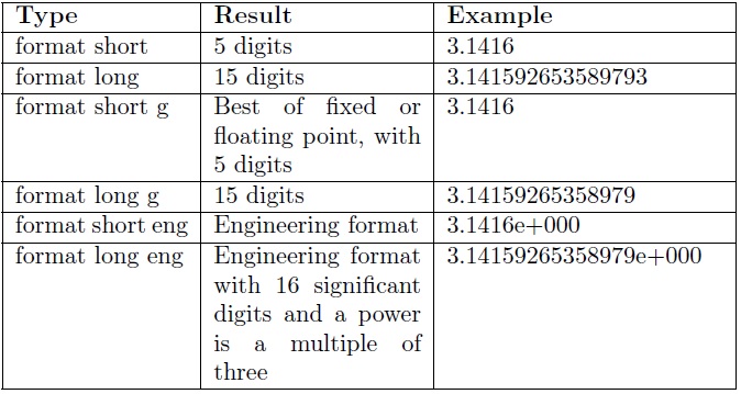 Format Command In Matlab — Matlab Number One