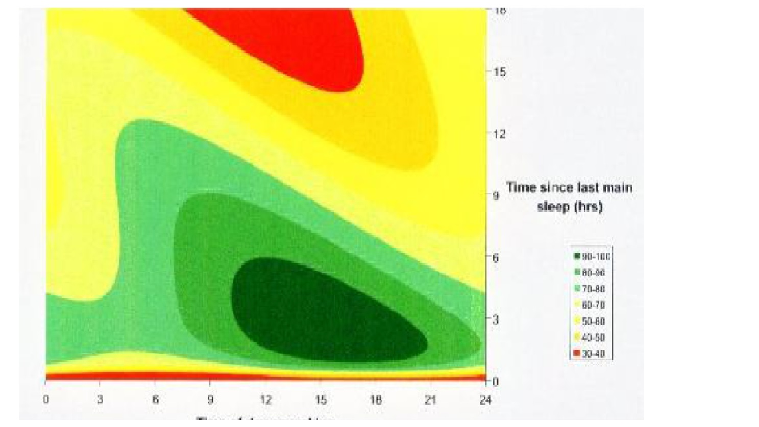 Pilot Fatigue Detection Using Aircraft State Variables — MATLAB Number ONE