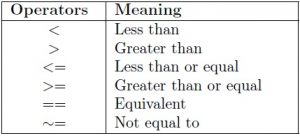 Selection Statements and Loop Statements in MATLAB — MATLAB Number ONE