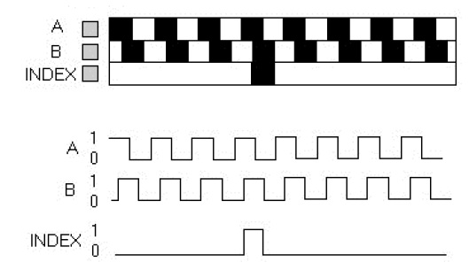 Rotary optical encoders — MATLAB Number ONE