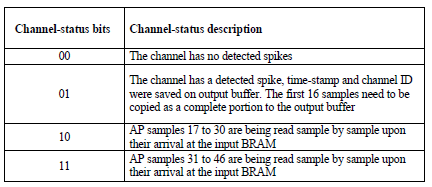 Platform Designing of Spike-Based Data — MATLAB Number ONE
