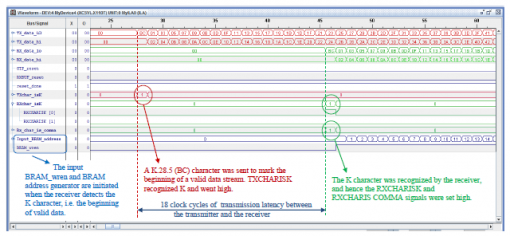 Hardware Implementation And System Evaluation of Spike-Based Data Reduction Platform — MATLAB ...