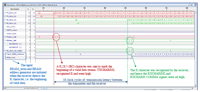 Hardware Implementation And System Evaluation of Spike-Based Data Reduction Platform — MATLAB ...