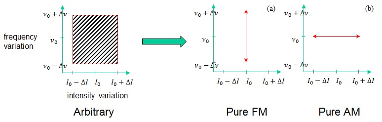 Semiconductor laser diodes — MATLAB Number ONE
