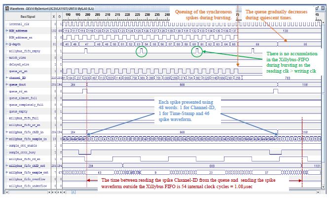 Testing Data Transmission Using Real Data Recordings — Matlab Number One