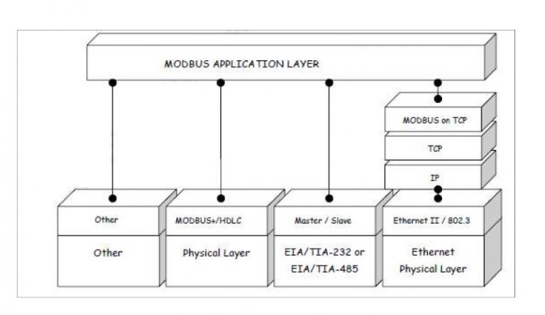 Ics Communication Architecture And Modbus Communications — Matlab Number One