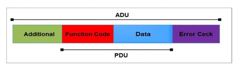 ICS Communication Architecture and Modbus Communications — MATLAB ...
