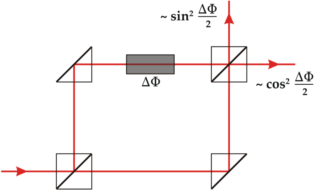 Modulation resulted frequency chirp in DFB laser — MATLAB Number ONE