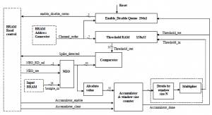 Platform Designing of Spike-Based Data — MATLAB Number ONE