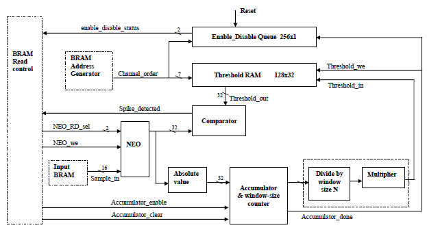 Platform Designing of Spike-Based Data — MATLAB Number ONE