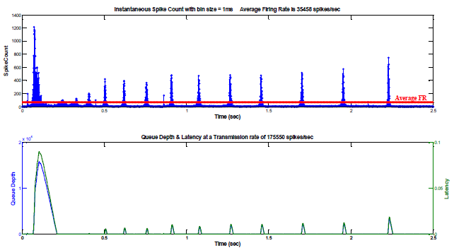 Spike Detection Units and Setup — MATLAB Number ONE