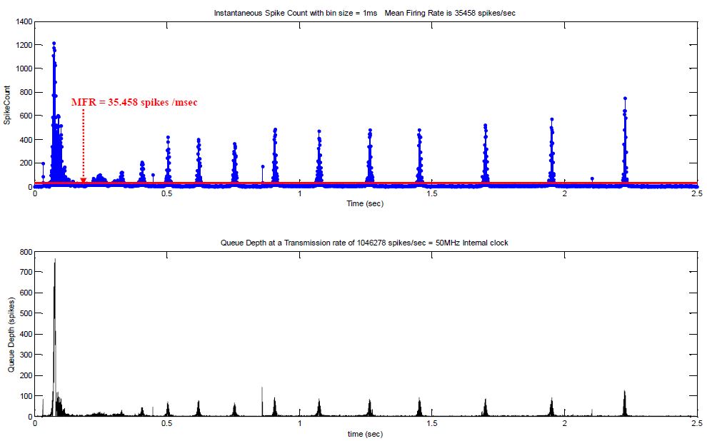 Testing Data Transmission Using Real Data Recordings — Matlab Number One