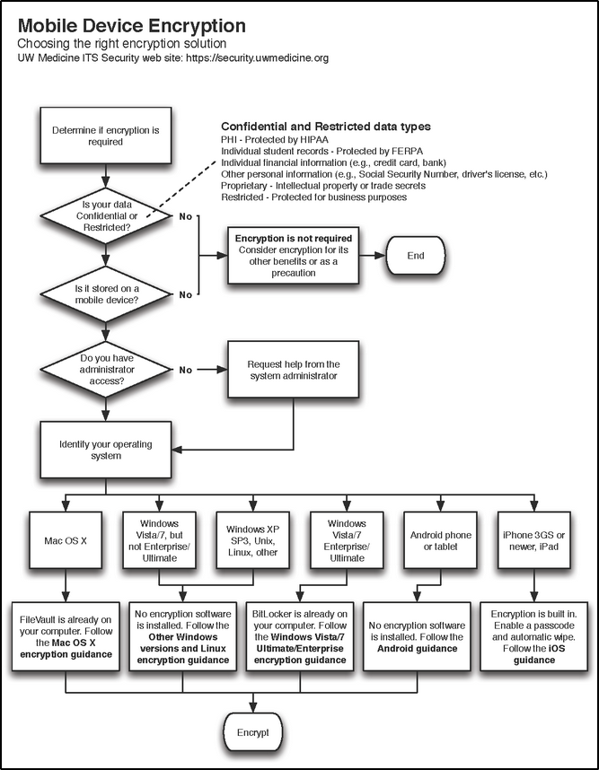 Encryption Software On Mobile Devices — MATLAB Number ONE