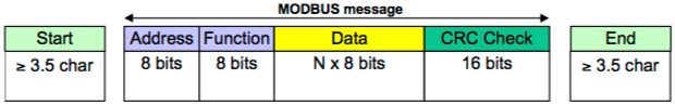 Modbus — MATLAB Number ONE