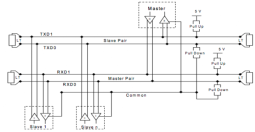 Modbus — MATLAB Number ONE