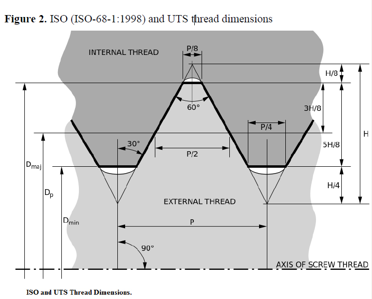 Basics of screws — MATLAB Number ONE