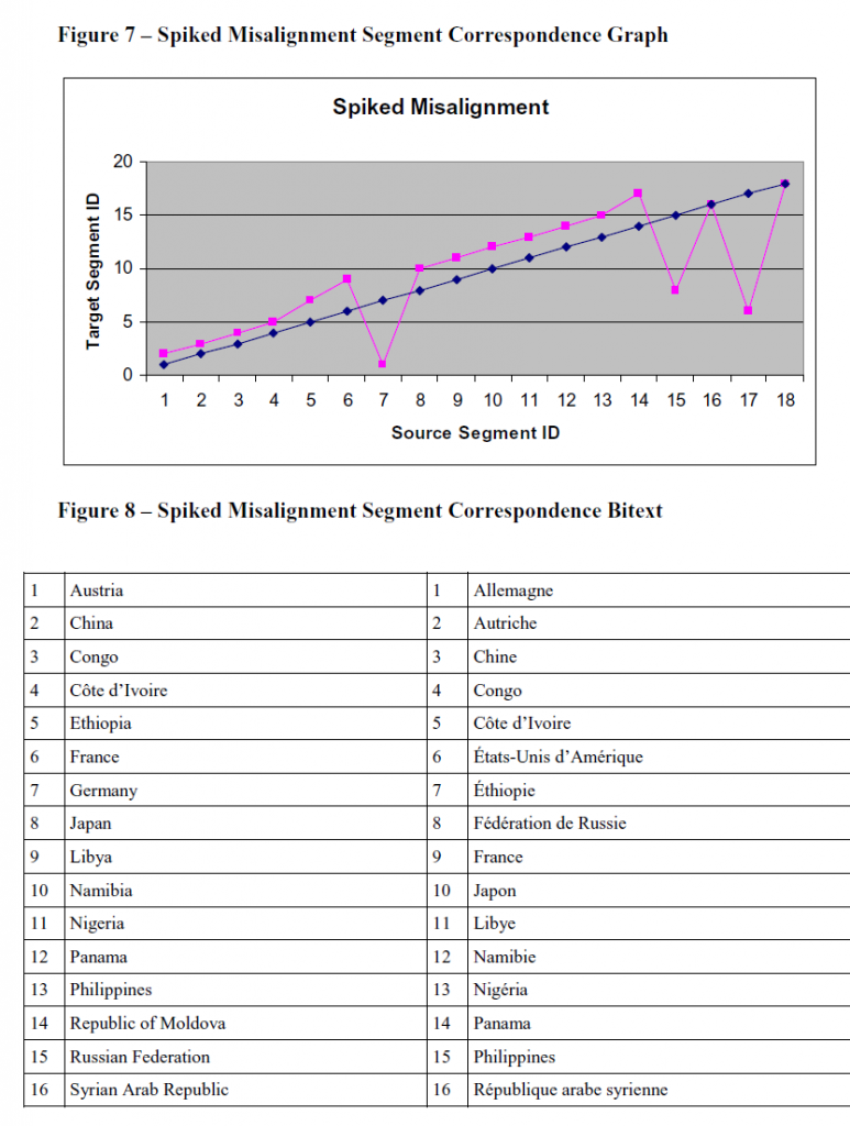 Misalignment Patterns — MATLAB Number ONE