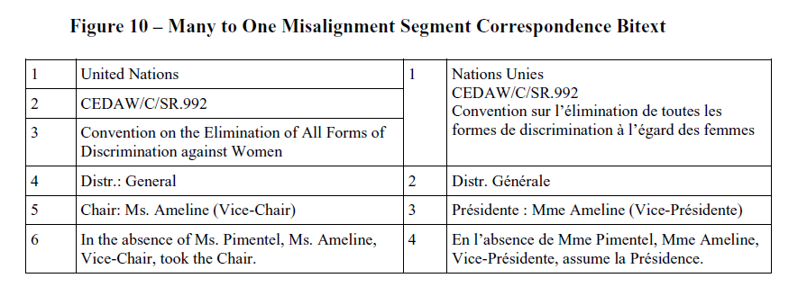 Misalignment Patterns — Matlab Number One
