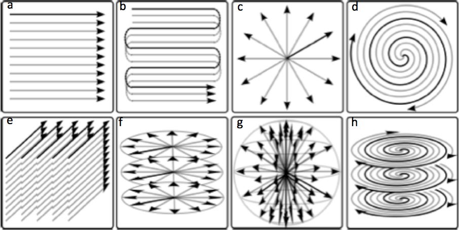 K-space — MATLAB Number ONE