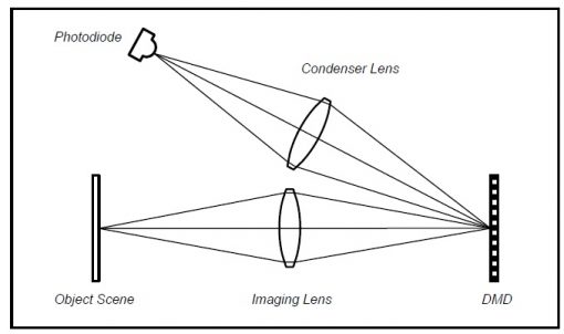 Compressive Sensing — MATLAB Number ONE Compressive Sensing — MATLAB Number ONE
