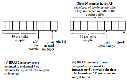 Platform Designing of Spike-Based Data — MATLAB Number ONE