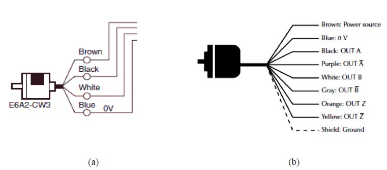 Rotary optical encoders — MATLAB Number ONE