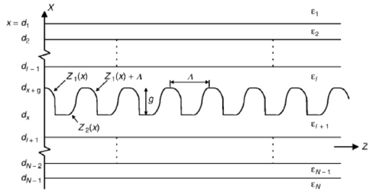 Coupled Wave Theory — Matlab Number One