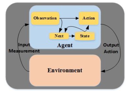 Multi-Agent Systems — MATLAB Number ONE