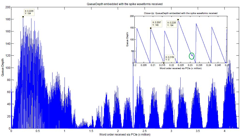 Testing Data Transmission Using Real Data Recordings — Matlab Number One