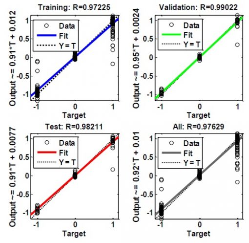 Artificial Neural Network Design And Implementation — Matlab Number One 