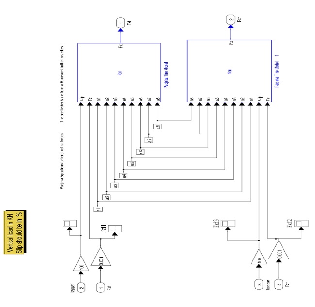 MATLAB/Simulink code for vehicle model of the 2007 BMW Mini