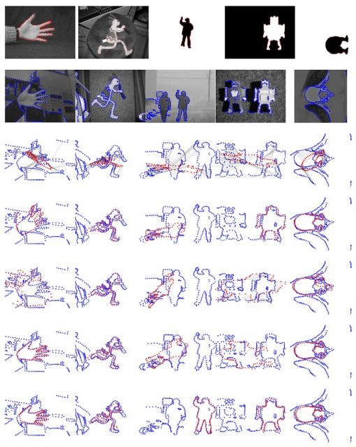 Rotation Invariant Non Rigid Shape Matching In Cluttered Scenes 