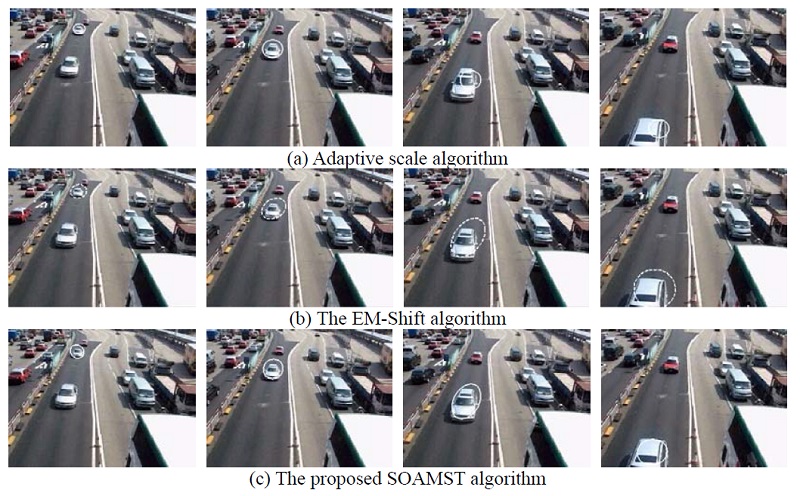 Scale and orientation adaptive mean shift tracking