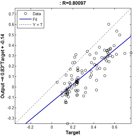 Long-term SPI drought forecasting by Support Vector Regression