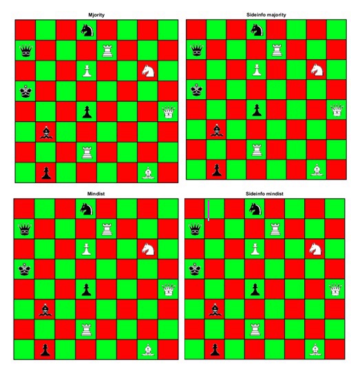 Visual Chess Recognition
