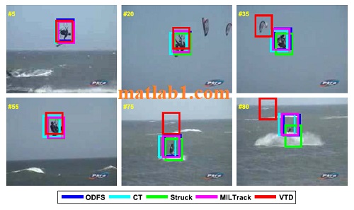 Real-time Object Tracking via Online Discriminative Feature Selection Real-time Object Tracking via Online Discriminative Feature Selection