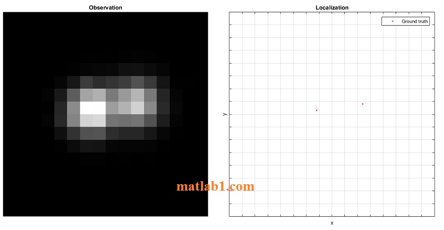 Sparse Recovery Algorithm For 3d Localization Microscopy 9233