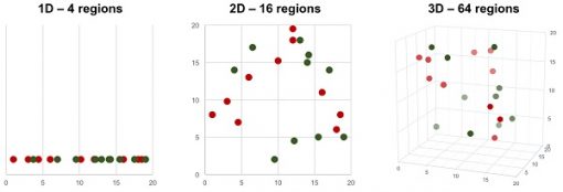 Efficient retrieval — MATLAB Number ONE