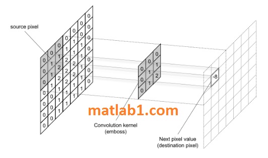 Kernel in Convolutional neural network — MATLAB Number ONE Kernel in Convolutional neural network — MATLAB Number ONE