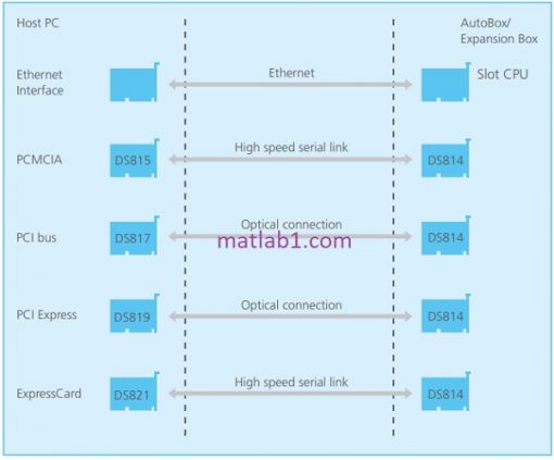 Introduction to PHS in dSPACE boards — MATLAB Number ONE