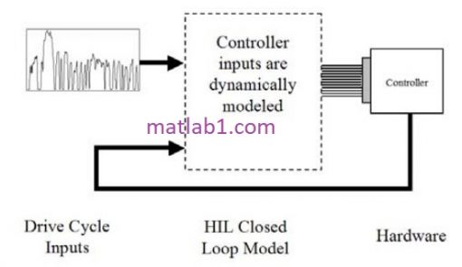 Loop Testing In Model Based Design — Matlab Number One